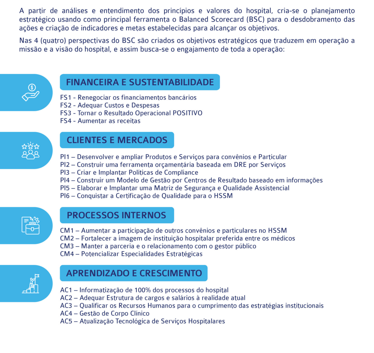 Quem Somos – HSSM